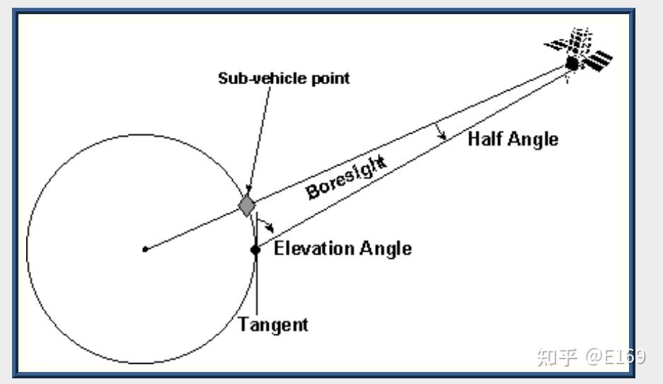 STK Satellite全属性配置教程（图文） - 知乎