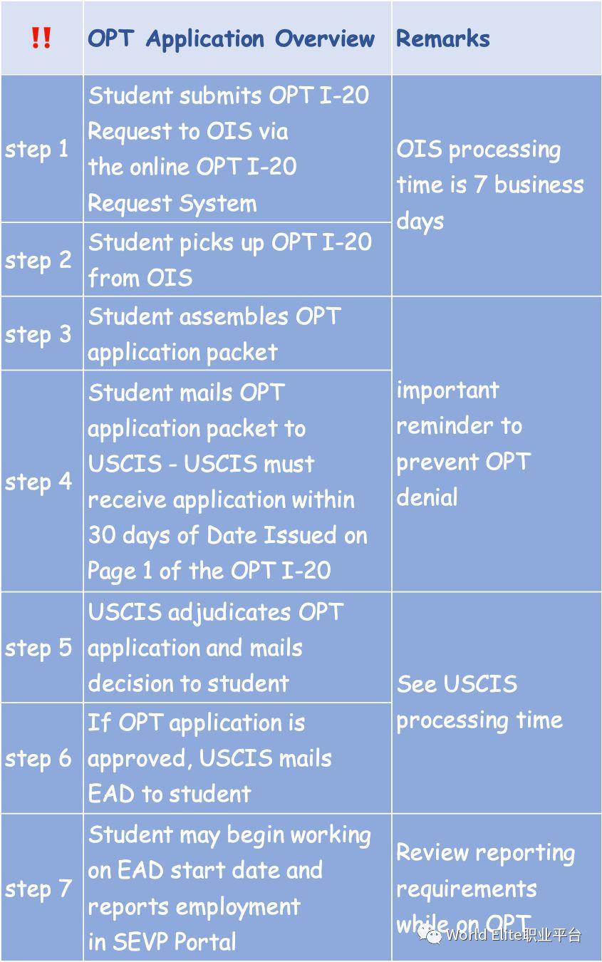 政策解读 | 马上毕业？OPT 申请的步骤你知道吗？ - 知乎