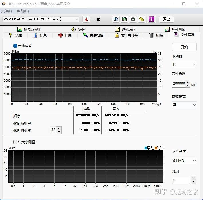顶级4K随机读写！长江存储致态TiPro7000 1TB首发评测：远超预期的PCIe 4.0 SSD - 知乎