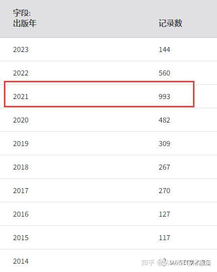 避雷！JCR Q1的SCIE期刊被「On hold」 - 知乎