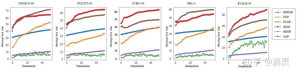 【论文解析】tevc 2023 图像分类算法 Genetic Programming With Building Block Evolving And Reusing 知乎