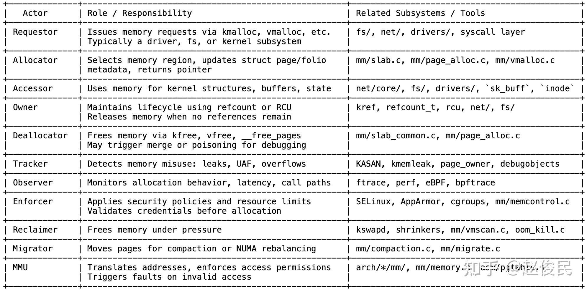 读《The Kernel In The mind》 - 知乎