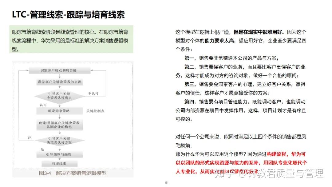 什么是LTC流程？ - 知乎