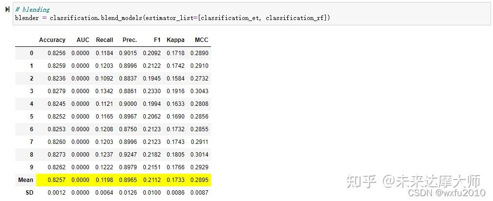 【Pytorch 机器学习建模库】pycaret的具体使用流程1 - 知乎