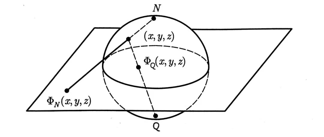 几何、拓扑、分析综合第二篇——经典 Riemann-Roch 定理 - 知乎