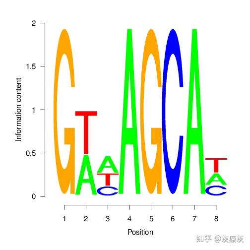 systemPipeR : 什么？在 R 里面就能做全套的 ChIP-seq ? - 知乎