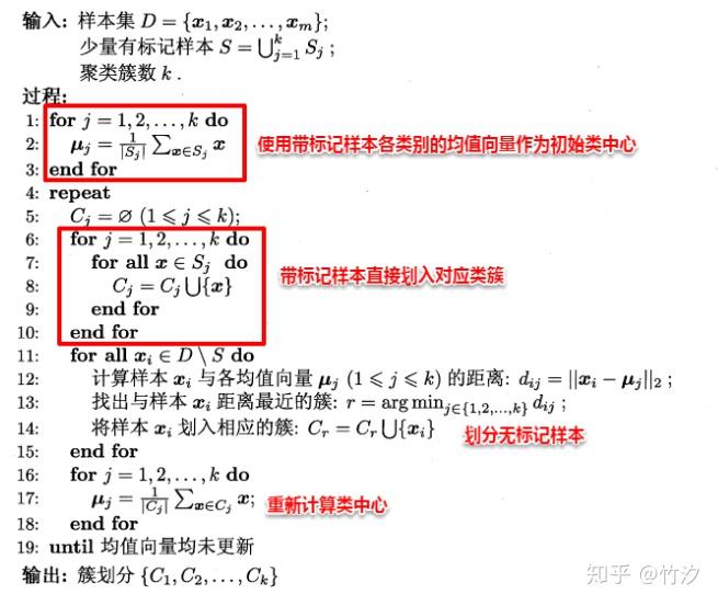 《Machine Learning》 学习笔记十四 半监督学习 - 知乎