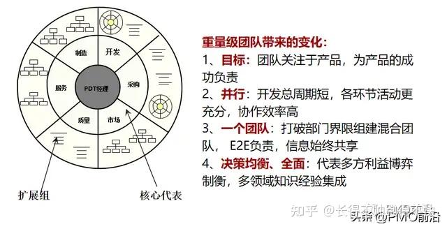 一文掌握华为IPD体系IRB、IPMT以及PDT详解 - 知乎
