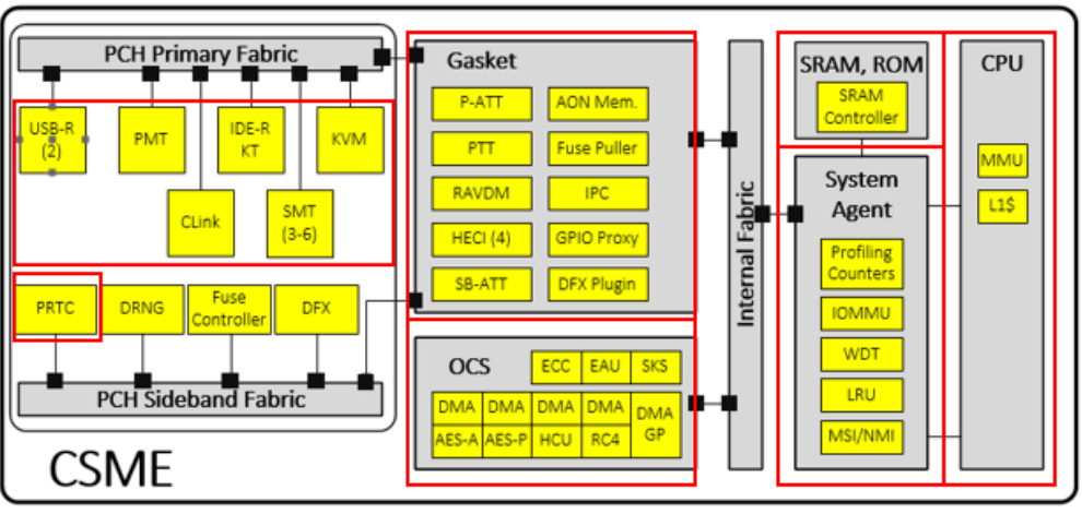 Intel ME（管理引擎）风险评估 - 知乎