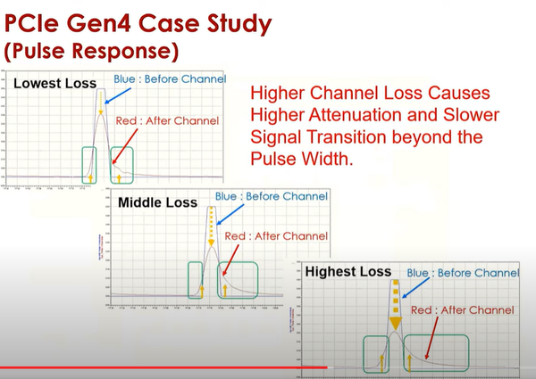 PCIe Equalizers (EQ) & eye diagram - 知乎