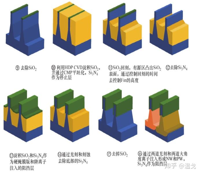 FinFET工艺技术详解 - 知乎