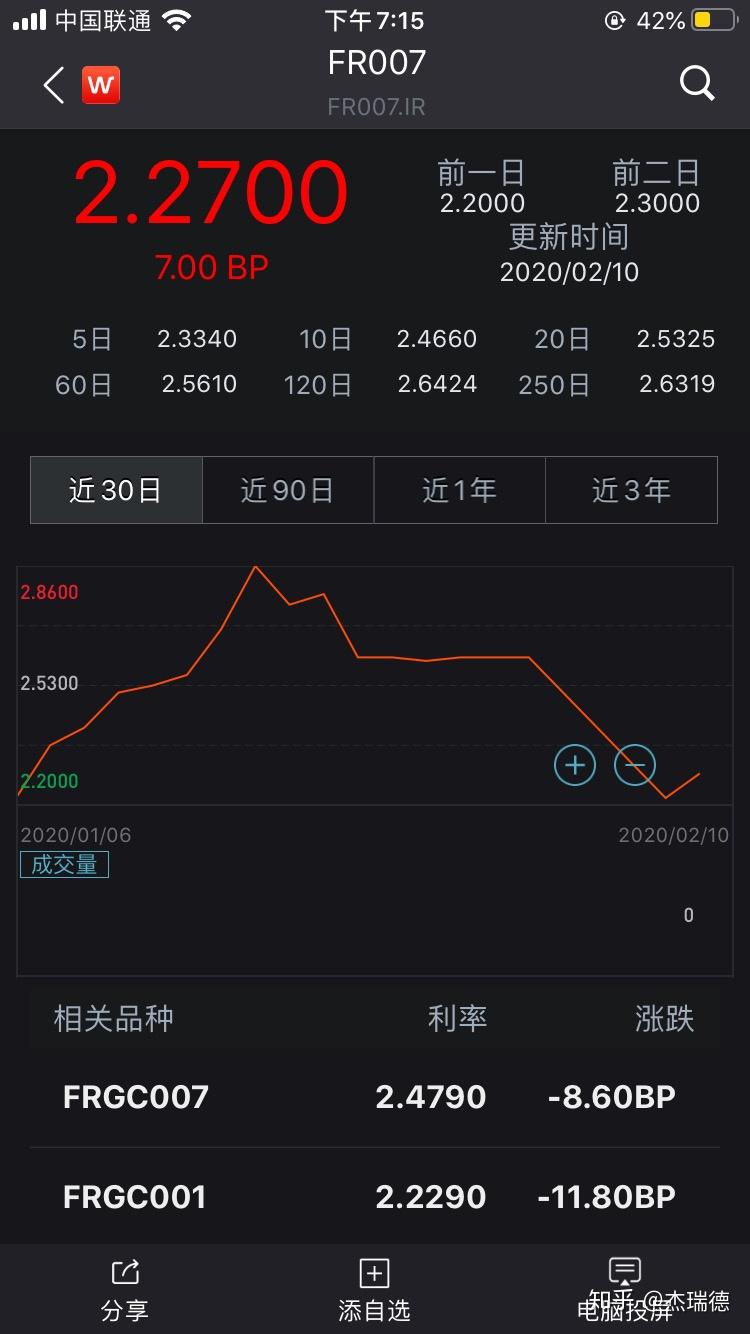 DR007与R007是啥？ - 知乎