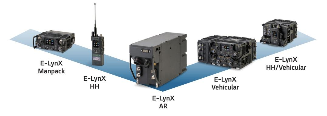 E-LynX：为满足现代战场通信需求而设计的移动战术无线电 - 知乎