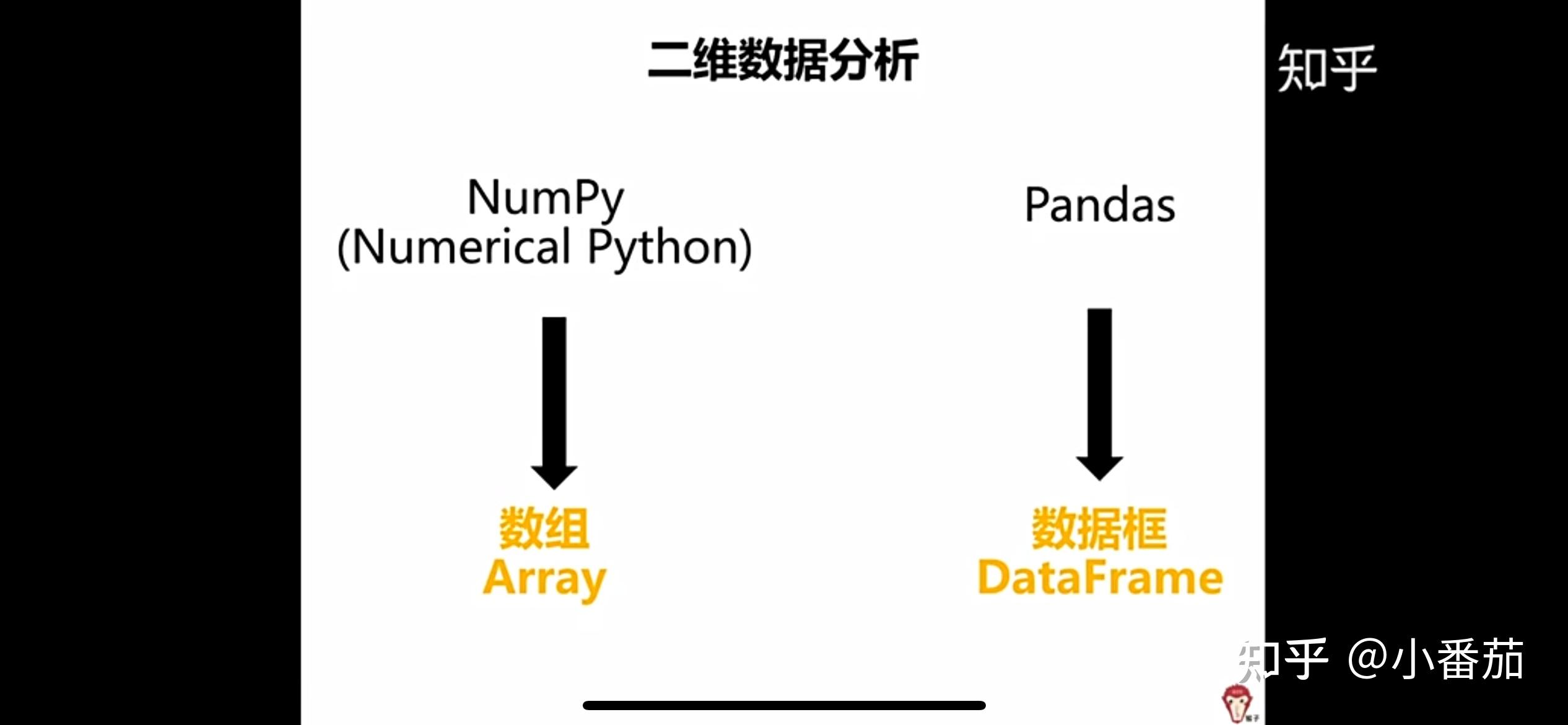 用python的numpy 、pandas进行数据分析 知乎