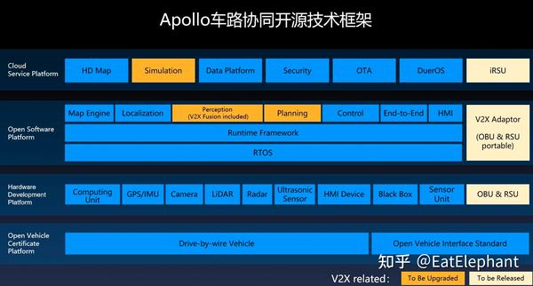 百度Apollo Day解析 - 自顶向下的自动驾驶之路 - 知乎