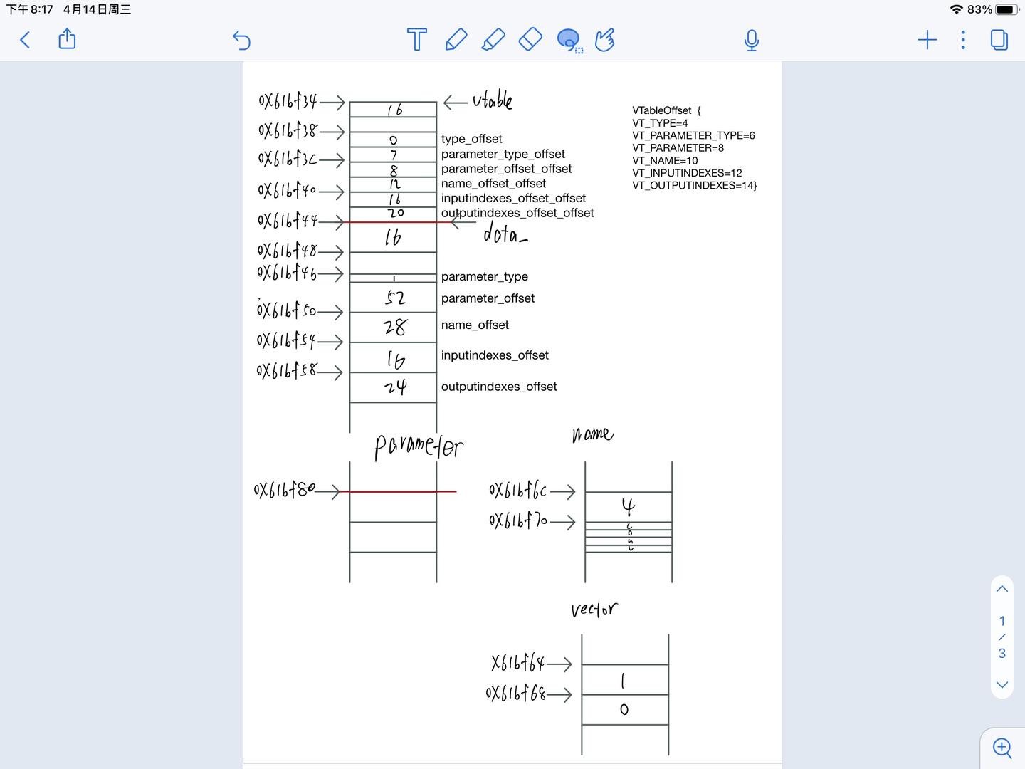 1.1.4模型描述与序列化方法之Flatbuffers（二）：底层原理 - 知乎