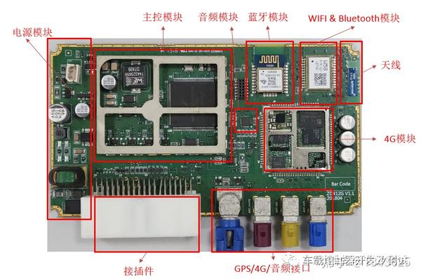 一控制器结构-Tbox控制器（远程通信系统） - 知乎