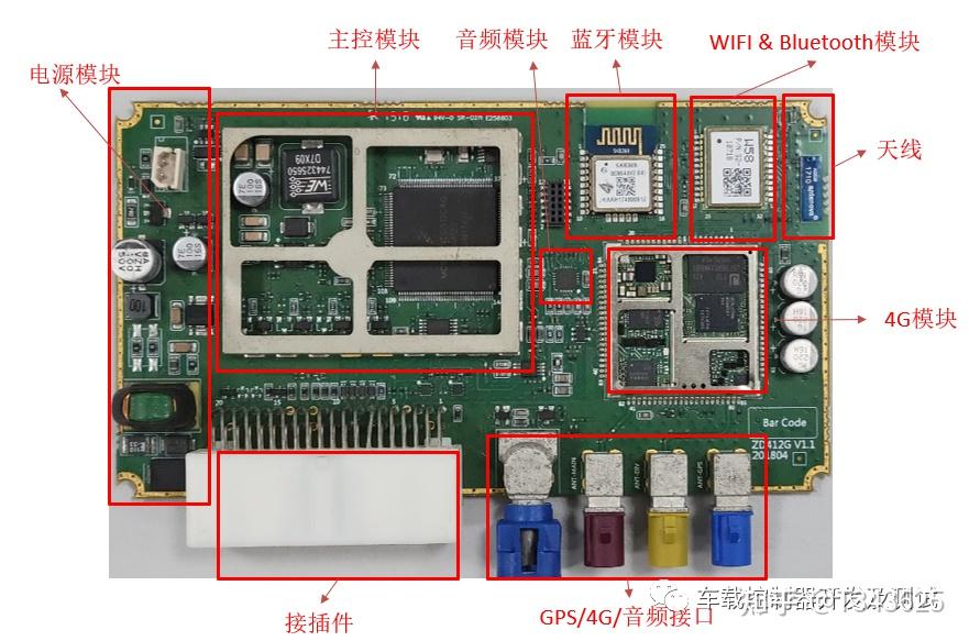 一控制器结构-Tbox控制器（远程通信系统） - 知乎