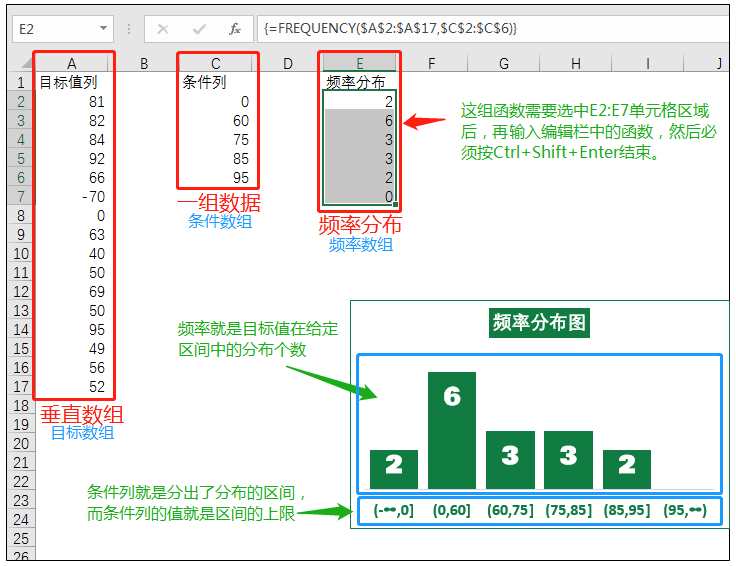 Excel图文教程：深入了解数据分析函数frequency 知乎 