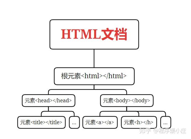 JavaScript - BOM DOM操作 - 知乎