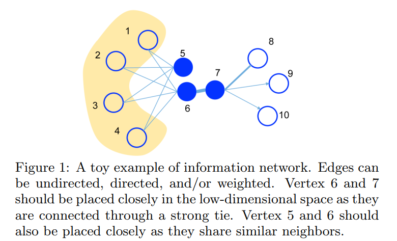 Node embedding系列 - 知乎