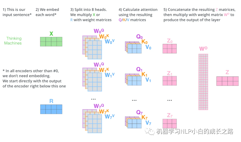 Self Attention详解 - 知乎