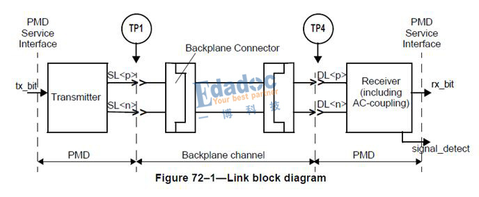 PHY-PHY连接接口 - 知乎