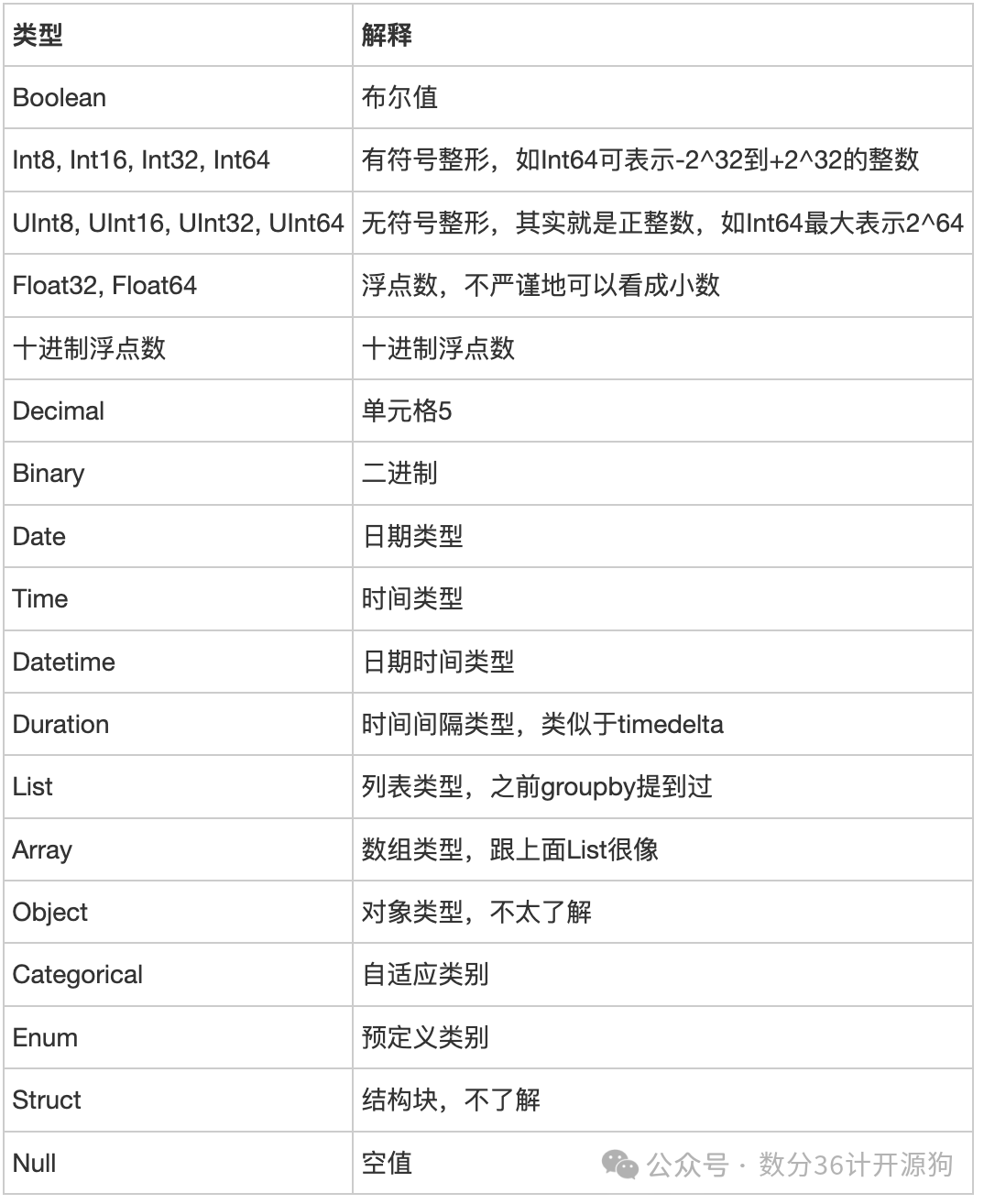 还在用Pandas？Polars！这篇就够了，2.5万字+详解！ - 知乎