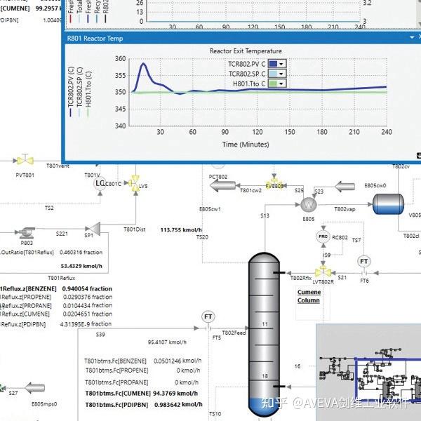 PI System + 在线仿真，创新应用助燃科思创的下一次飞跃 - 知乎