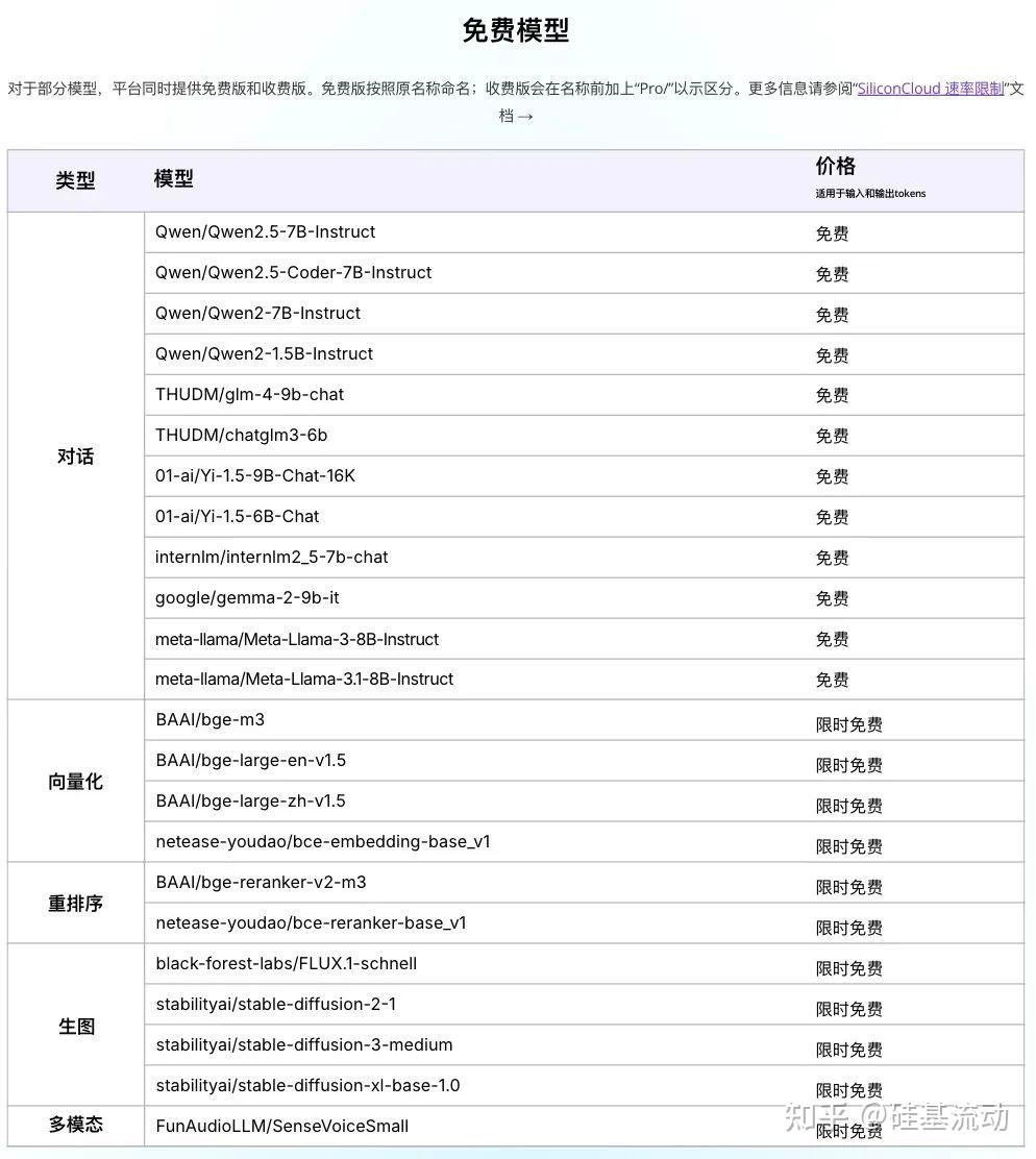 SiliconCloud上线Stable Diffusion 3.5 Large，可免费尝鲜 - 知乎