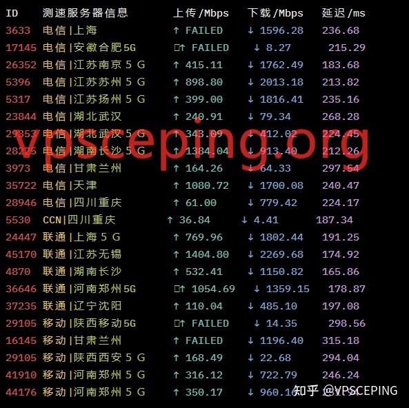 netcup怎么样？性价比高吗？维也纳机房RS1000 G9.5详细测评分享 - 知乎