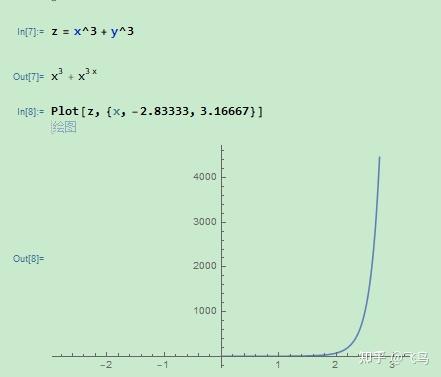 最简洁最易上手的Wolfram Mathematica入门教程 - 知乎