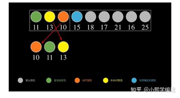 用 Python 实现十大经典排序算法 知乎 