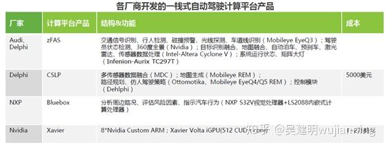 L4自动驾驶技术 - 知乎