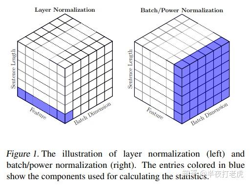 Layer Normalization - 知乎