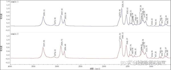 一文详解红外光谱（FTIR）在材料领域的应用与分析 - 知乎