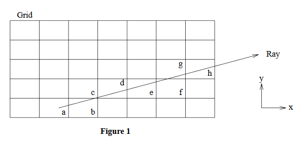 A Fast Voxel Traversal Algorithm for Ray Tracing - 知乎