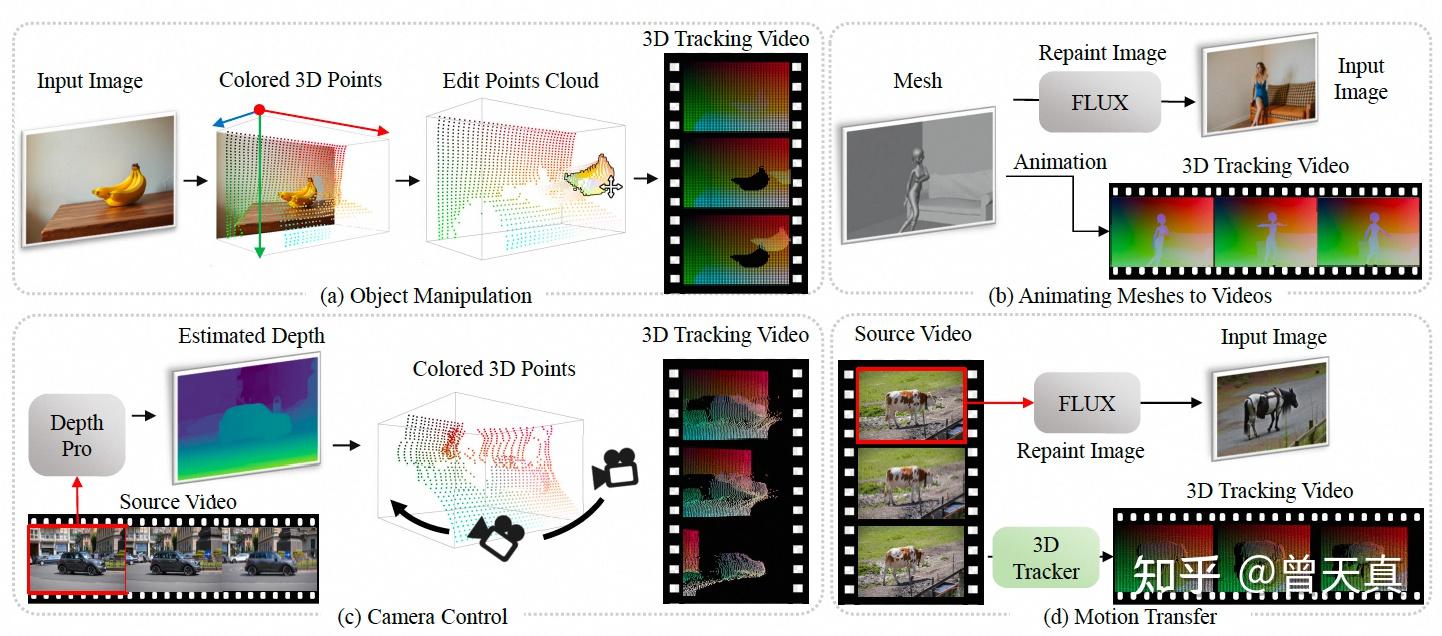 Diffusion as Shader: 更接近现实世界的3D可控视频生成 - 知乎