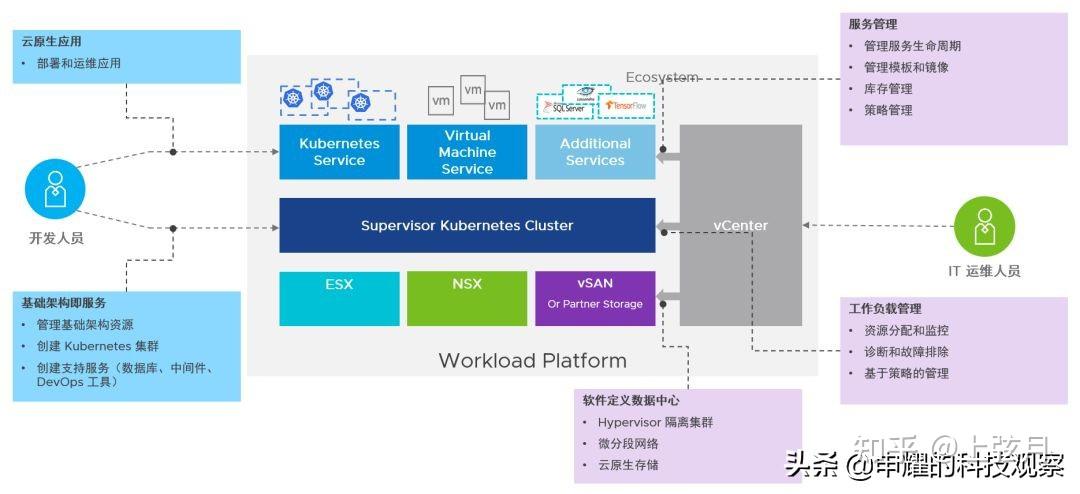 VMware/KVM/Docker的区别 - 知乎