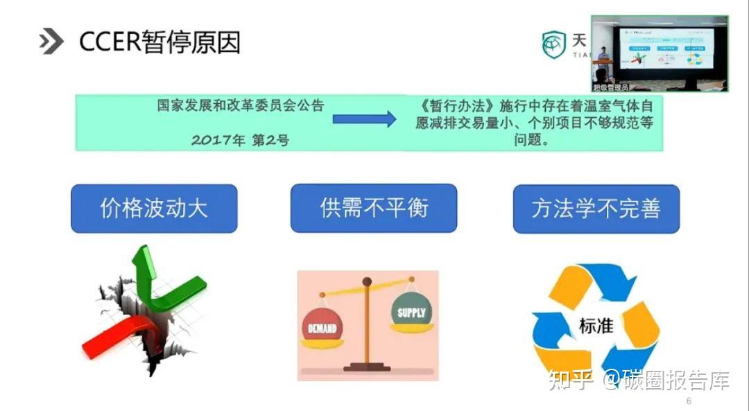 天津碳排所PPT：CCER市场现状、发展路线、开发流程（附文件） - 知乎