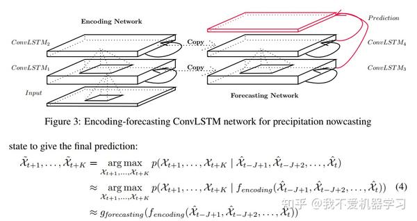 简单实现 ConvLSTM - 知乎
