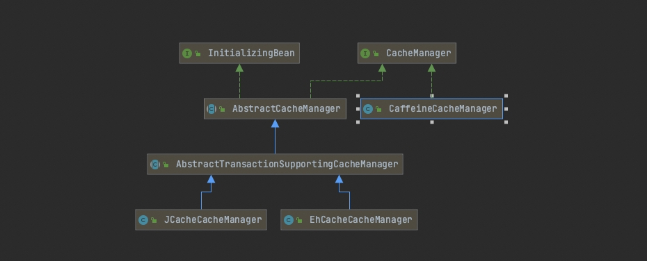 基于javaPoet的缓存key优化实践 - 知乎
