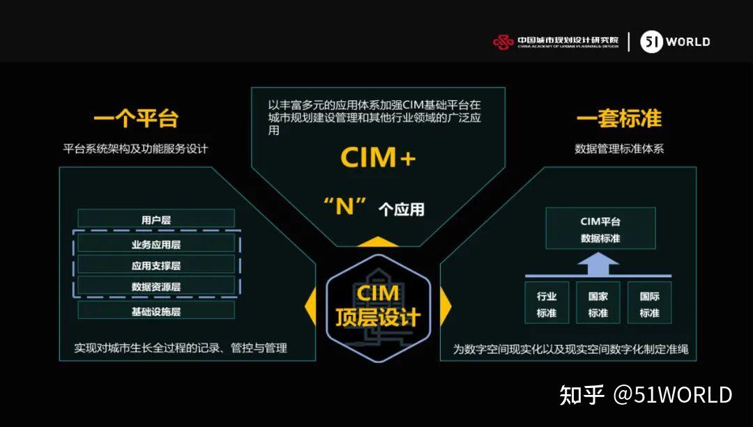 CIM有什么发展趋势与价值？纯干货 - 知乎