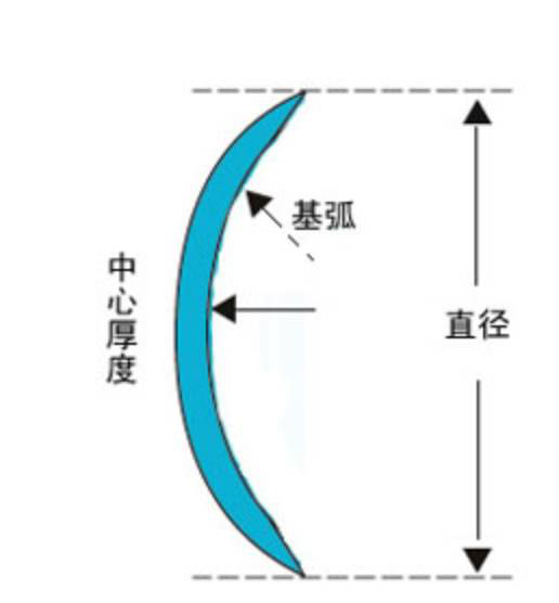 佩戴美瞳的mm一定要看的注意事项 - 知乎