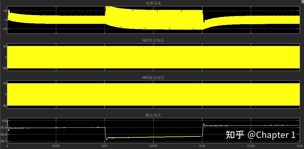DAB变换器SPS环路设计—基于Simulink扫频Bode图法 - 知乎