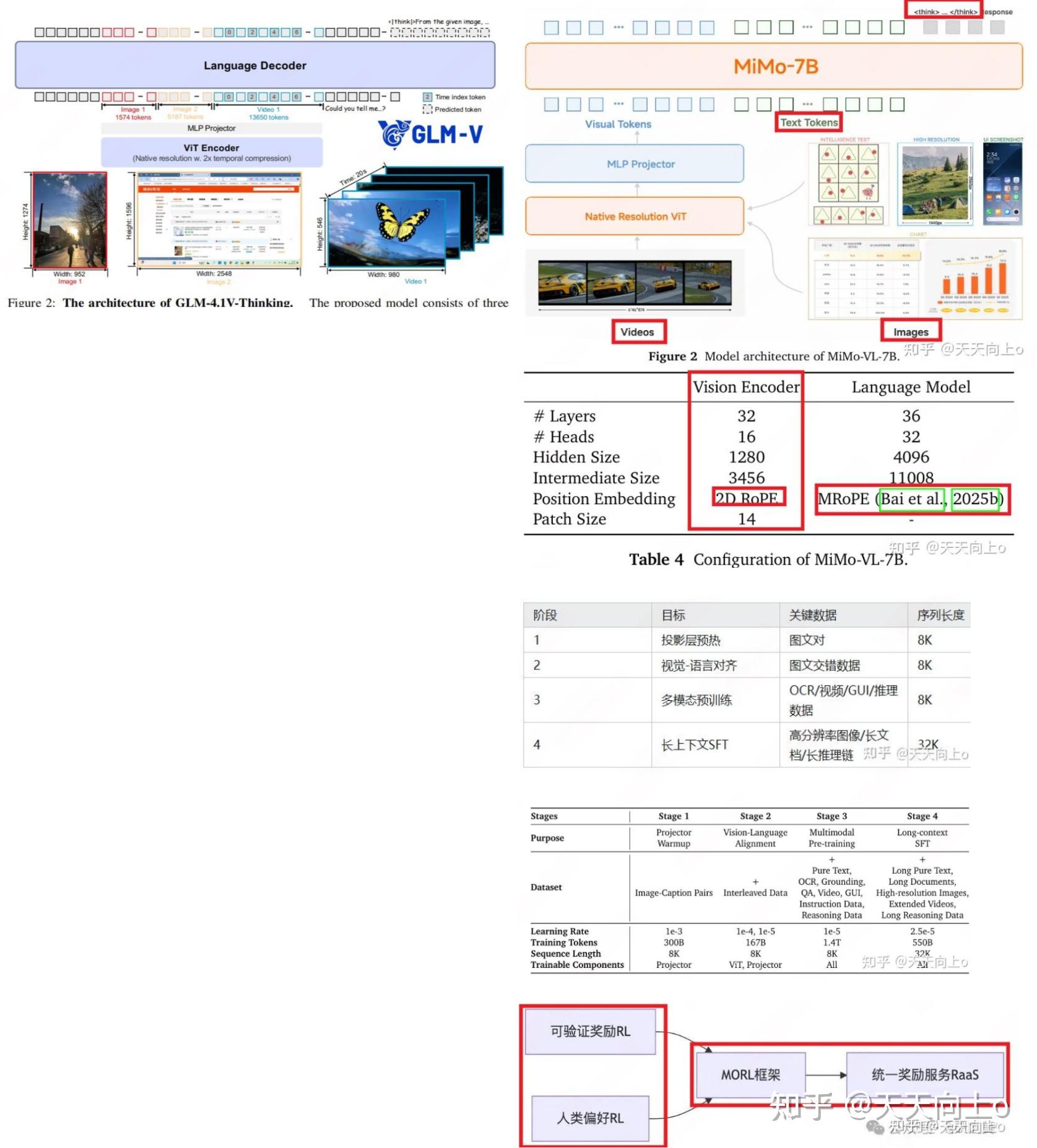 VLM-think：智谱GLM‑4.1V‑9B‑Thinking--小米MiMo-VL--Kimi-VL-A3B-Thinking - 知乎