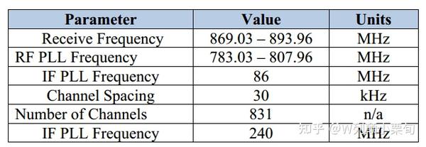 PLL Performance，Simulation，and Design 读书笔记（一） - 知乎