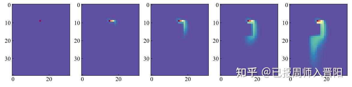 利用Python进行地下水模拟（5）-基于MT3DMS的溶质运移模型 - 知乎