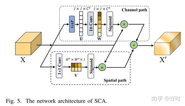 实时语义分割：面向街道场景的特征对齐网络 - 知乎