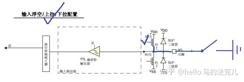 STM32F4的GPIO口介绍和相关测试实验 - 知乎